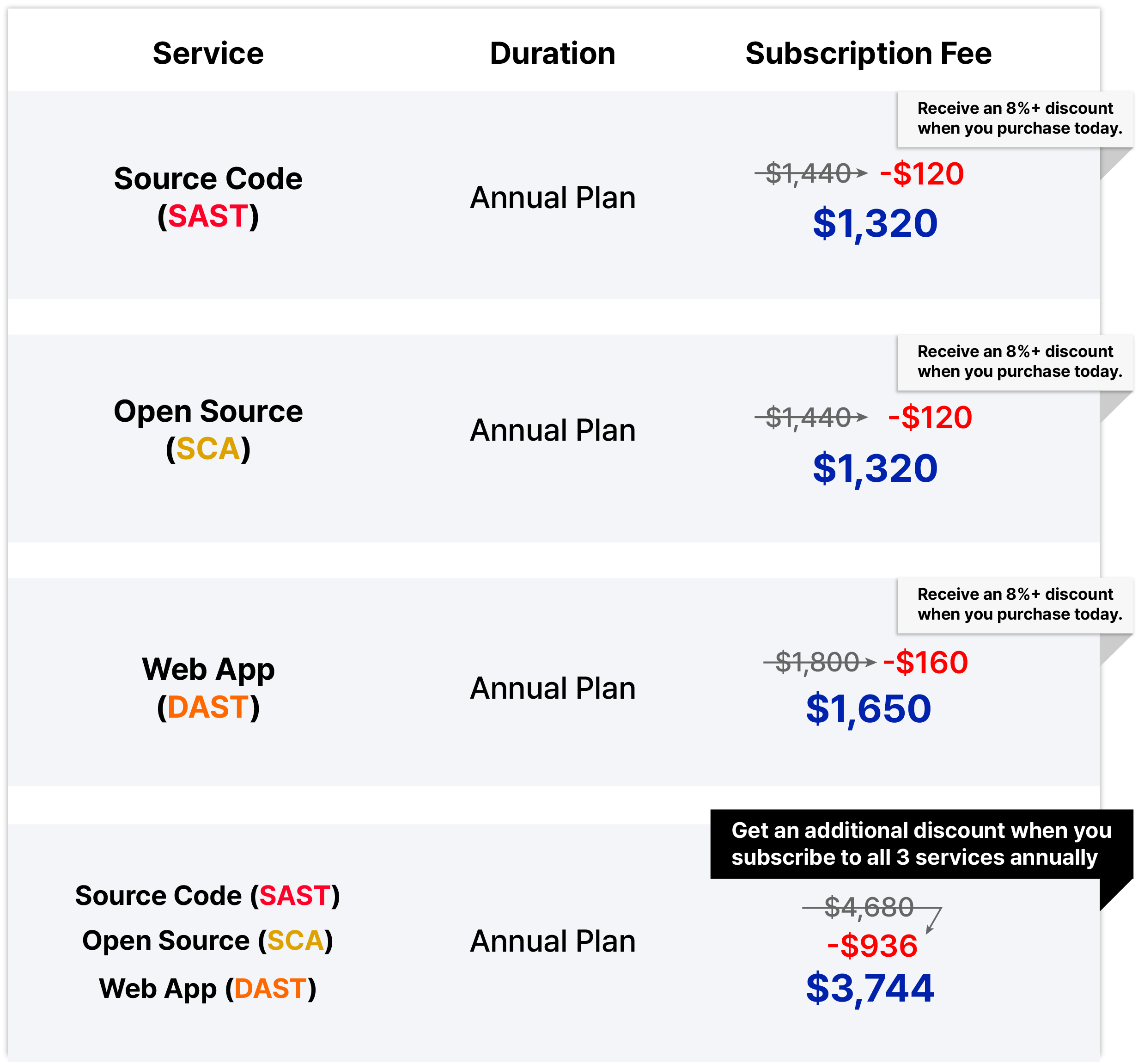 Pricing (EN) - Cloud based Static & Dynamic Application Security ...